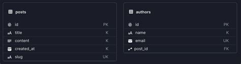 Databases For Front End Developers The Concepts Under The Hood Part 2