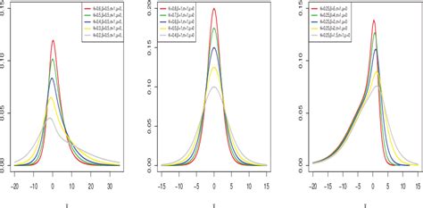 Figure 2 1 From A New Log Location Regression Model With Influence Diagnostics And Residual