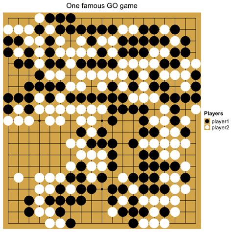 Chapter 2 A Single Heatmap Complexheatmap Complete Reference