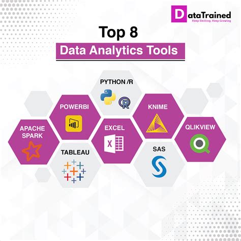 ☑️theres No Denying That Data Datatrained Americas