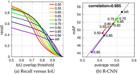 Rodrigo Benenson Github Page