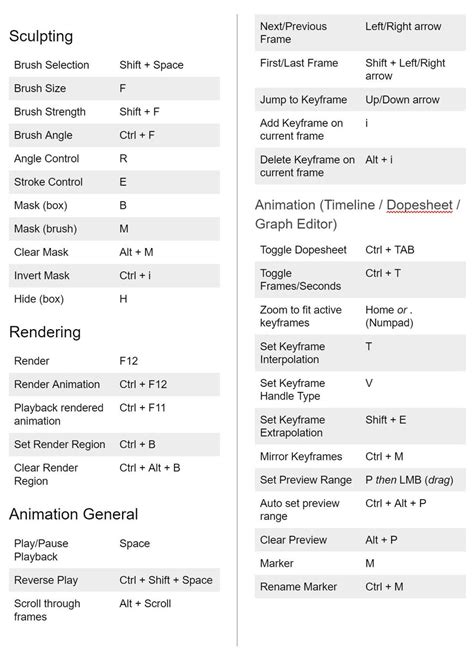 Blender Shortcut Keys Cheat Sheet Portable Blendjet My Xxx Hot Girl