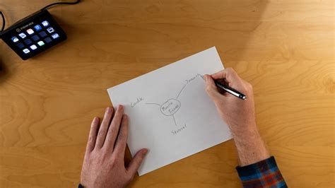 Why I Mind Map Mike Burke