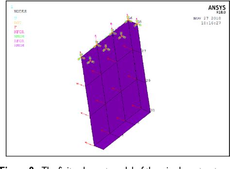 Figure 1 From A Novel Reliability Sensitivity Analysis Method Based On Directional Sampling And