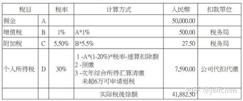 如何合法合规的支付个人佣金境内境外 知乎