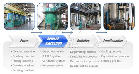 Manufacturer Supplier Of Corn Germ Oil Processing Machine Factory