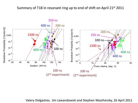 Dual Mode Bph 30 Bph TMF TMR TMF TMR TEF TER Ppt Download