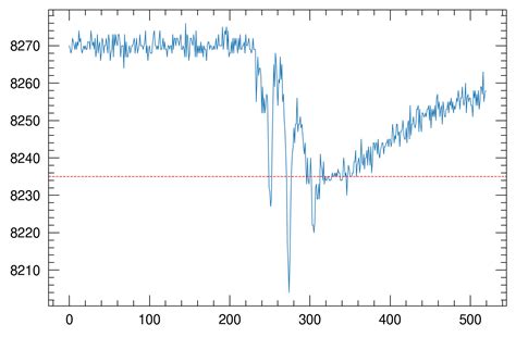 Grs Blog Time Over Threshold In Signal Processing