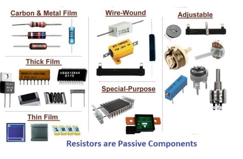 Difference Between Active And Passive Components