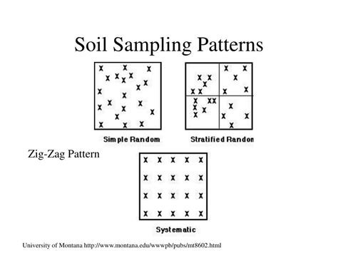 PPT Soil Sampling Topic PowerPoint Presentation Free Download ID