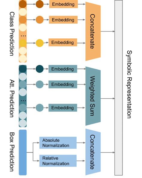 Privacy Preserving Symbolic Representations Top 5 Class Predictions