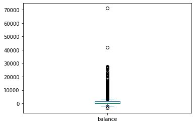 Visualization Conclusion Data Pre Processing And Visualization OER