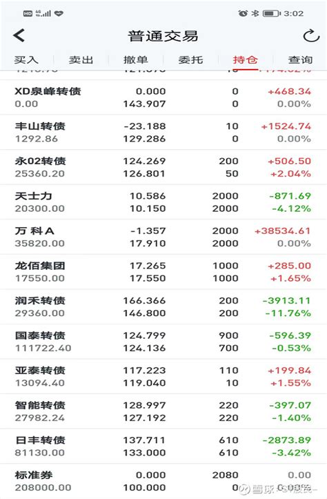 可转债实盘分享 今日浮亏196元 可转债 个人实盘交易记录分享2022年 9月 14日累计投入60万自2022年9月13日开启分享之旅