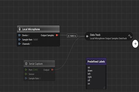 Imagimobs Graph Ux Revolutionizing Edge Machine Learning Modeling