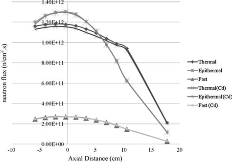 A Graph Showing The Comparison In The General Flux Characteristics Download Scientific Diagram