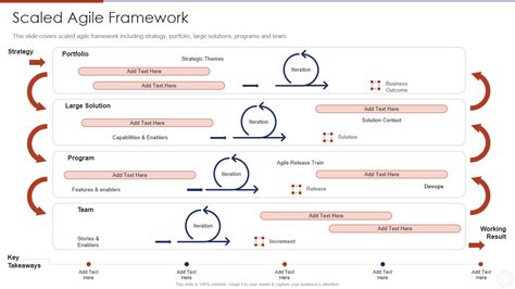Updated 2023 Top 10 PPT Templates To Lead A Scaled Agile Framework