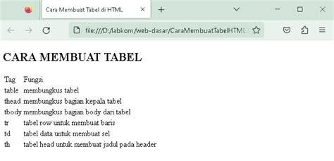 Cara Membuat Tabel Di HTML LABKOMMAT