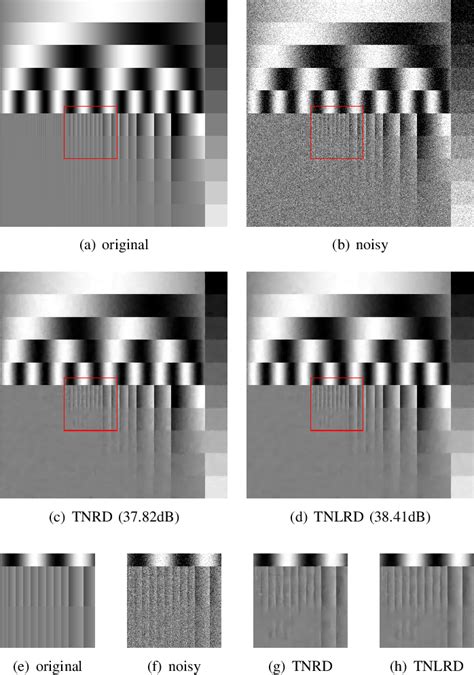 Image Denoising Models Code And Papers CatalyzeX