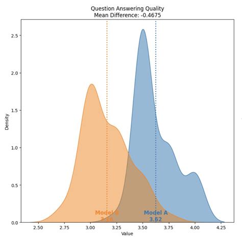 Evaluating Llms Can Be Tricky Due To Their Non Deterministic Nature Llms Can Give Different