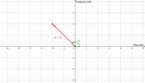 Express The Given Complex Number In Trigonometric Form R C Quizlet