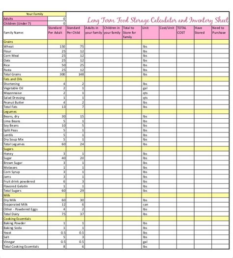 Food Inventory Templates Free Printable Word Excel Pdf Formats