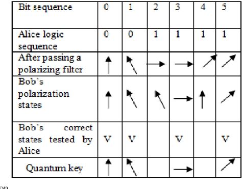 figure 1 from post quantum cryptography and its comparison with