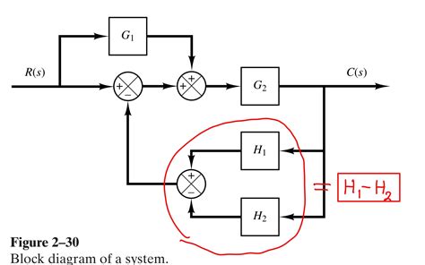 Control System How To Simplify This Block Diagram And Obtain Transfer Function Csrs