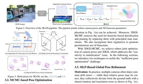 3dgs talk2paper