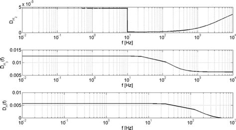 Figure 7 From Modeling Signal Propagation In Nanomachine To Neuron Communications Semantic Scholar