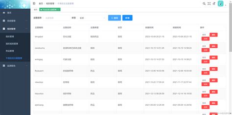 药品不良反应智能监测，不良反应（adr）智能监测系统全套源码 信息技术在adr监测中的应用场景包括 csdn博客
