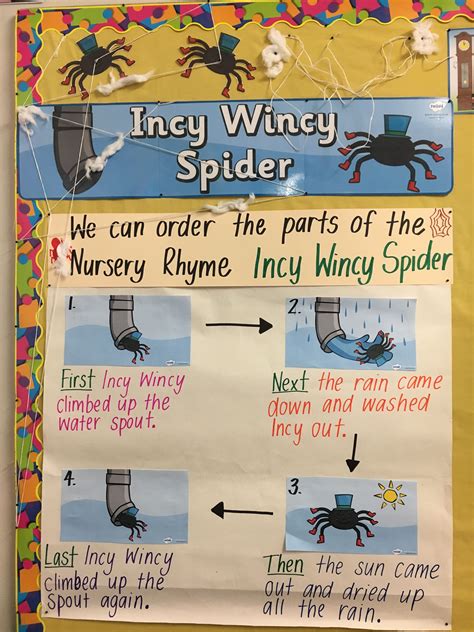 Incy Wincy Nursery Rhymes Rhymes Nursery Art