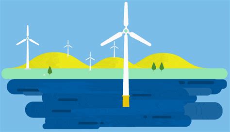 Wind Energy Sources Of Energy Class 10 Science Notes
