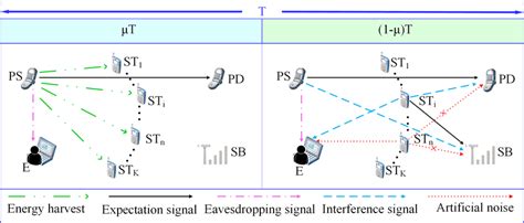 An Energy Harvesting Cognitive Underlay System Model µt The Segment Download Scientific