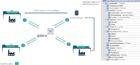 Figure 11 From Federated Object Detection For Quality Inspection In Shared Production Semantic