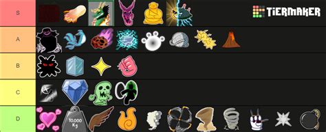 Blox Fruits Trading Tier List Community Rankings TierMaker