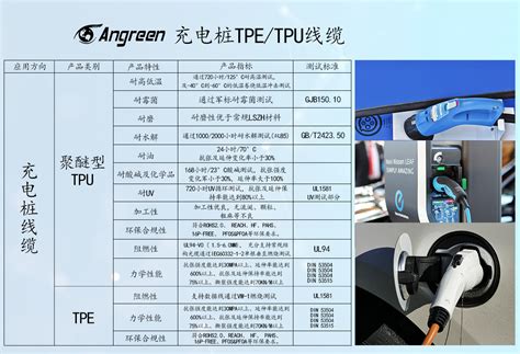 新能源领域线缆 东莞市安高瑞新材料科技有限公司