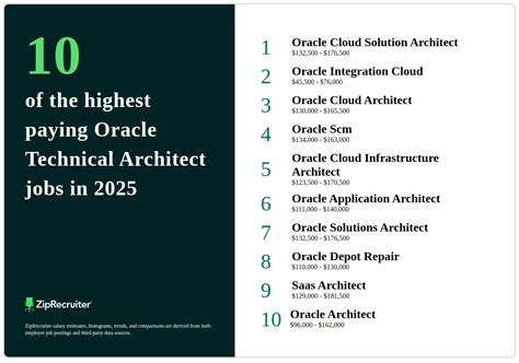 The 10 Top Types Of Oracle Technical Architect Jobs