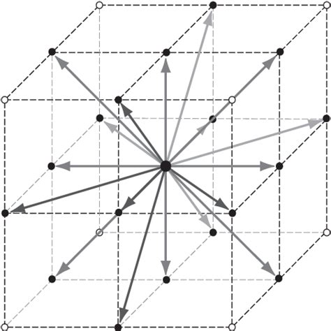Figure 3 1 From A Lattice Based Model For Electrokinetics Master S