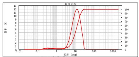 Batterymaterials Cathode Ncm Pcam Lithium Ncmprecursor Gelon