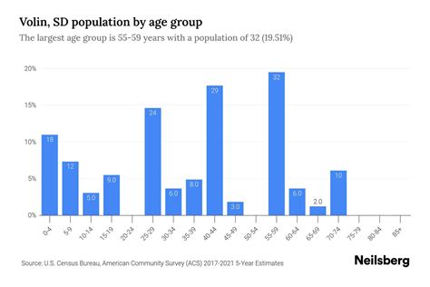Volin Sd Population 2023 Stats And Trends Neilsberg