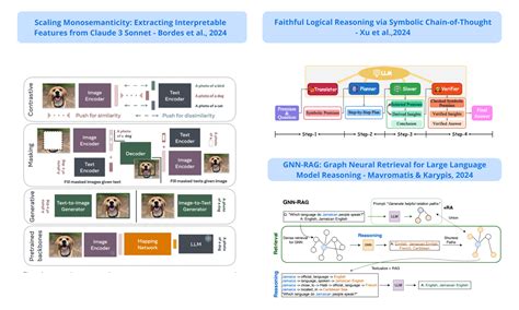 🥇top Ml Papers Of The Week By Elvis Nlp Newsletter