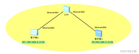 实战 wireshark抓包解析tcp三次握手和四次分手的过程 ensptcpip抓包实验三次握手四次分手步骤 csdn博客