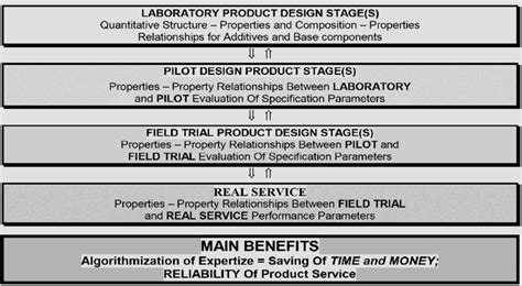 Systematic Design Of Fuels And Lubricants Download Scientific Diagram