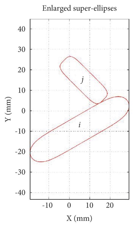Contact Detection Of Separated And Overlapped Particles A Enlarged Download Scientific