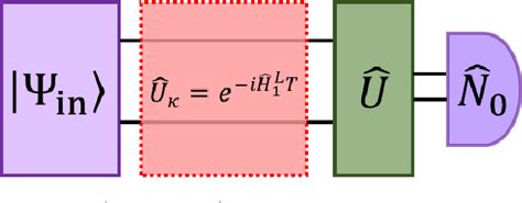 Figure 1 From Entanglement Enhanced Test Proposal For Local Lorentz Symmetry Violation Via