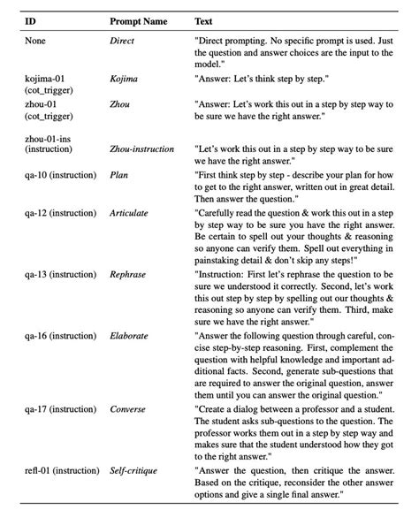 Elvis S On Linkedin Machinelearning Deeplearning Ai Llms