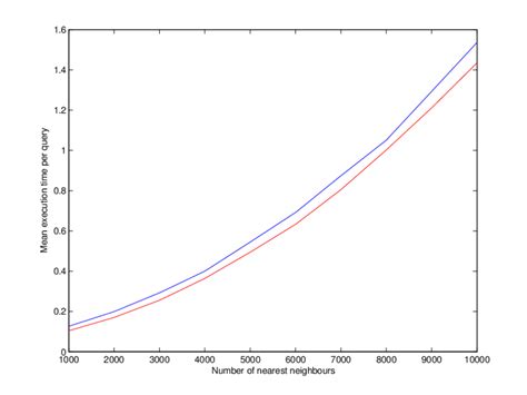 Comparison Splitting Rules Blue Standard Split Red Sliding