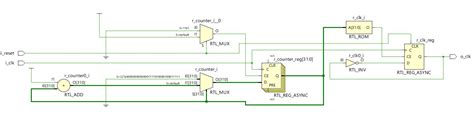 Github Whoni159789timeclock Vivado 20201에서 Verilog를 이용한 Timeclock