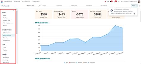 How To Manage Your Odoo 18 Dashboard App
