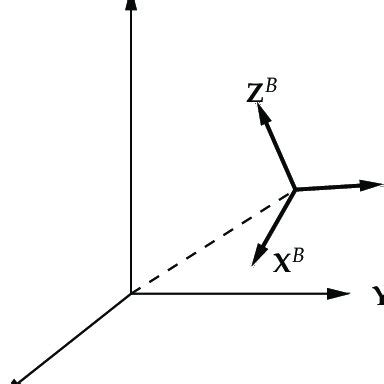 A Inclination Of The Object Surface Due To Rotation Around X Axis Download Scientific